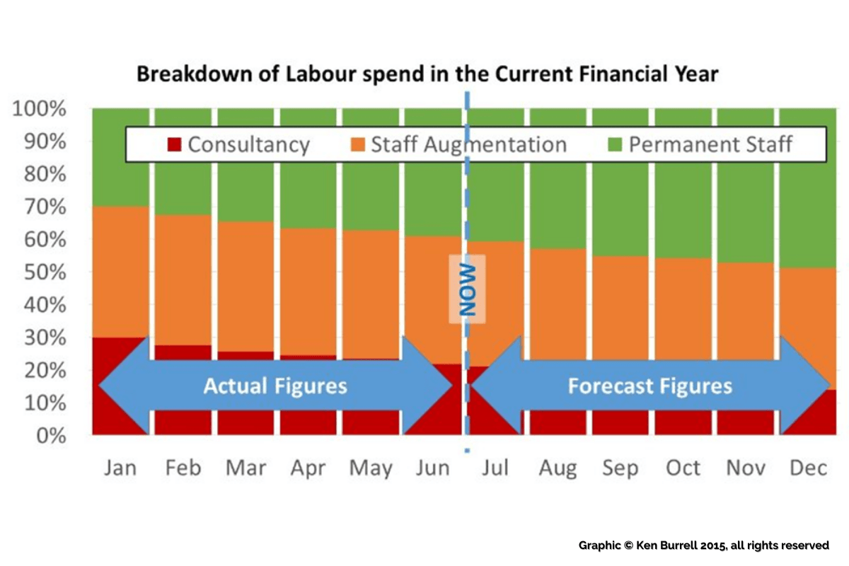 How to take charge of your project portfolio's annual budget - The PMO ...
