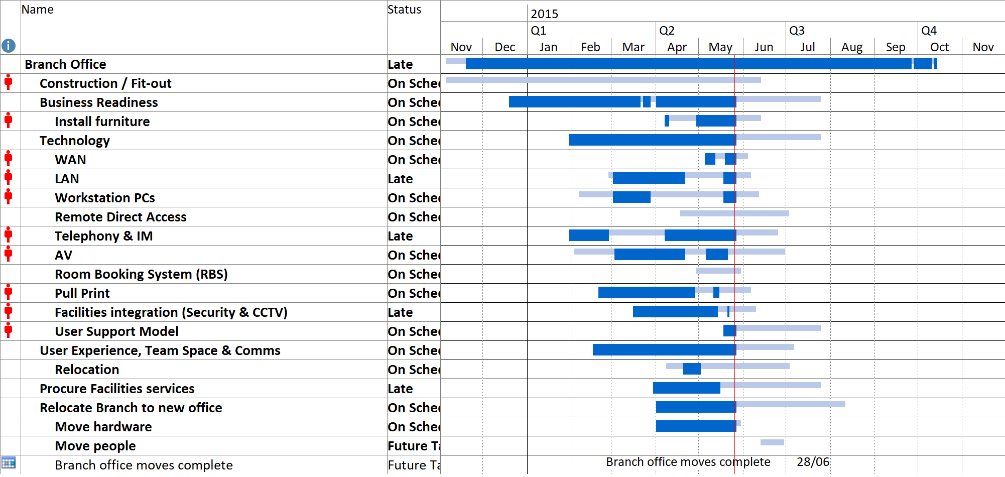 How To Set Up Custom Gantt Chart Views In Ms Project ® The Pmo